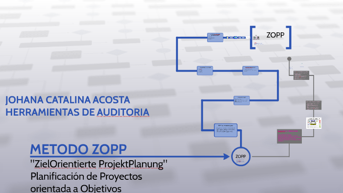 METODO ZOPP by cata acosta on Prezi