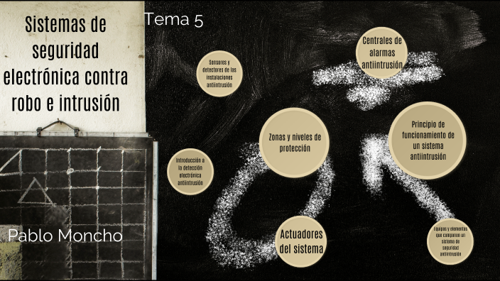 Tema 5 - Pablo Moncho by pablo moncho on Prezi