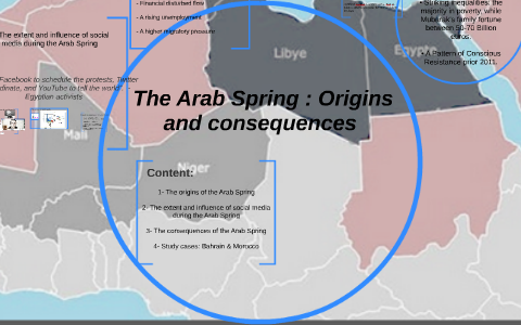The Arab Spring : Origins and consequences by SoPhia Semlali on Prezi