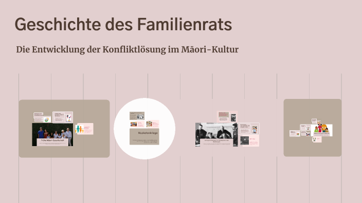 Geschichte des Familienrats by Mary Oppong on Prezi