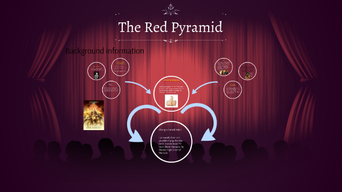 The Red Pyramid by Mourad Khalil on Prezi