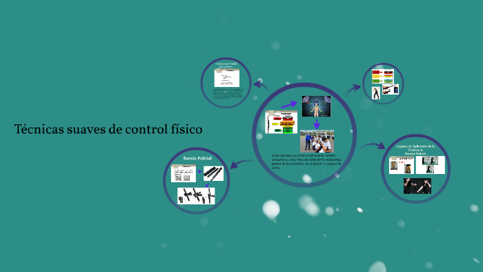 Técnicas suaves de control físico by Angie Cañizares on Prezi