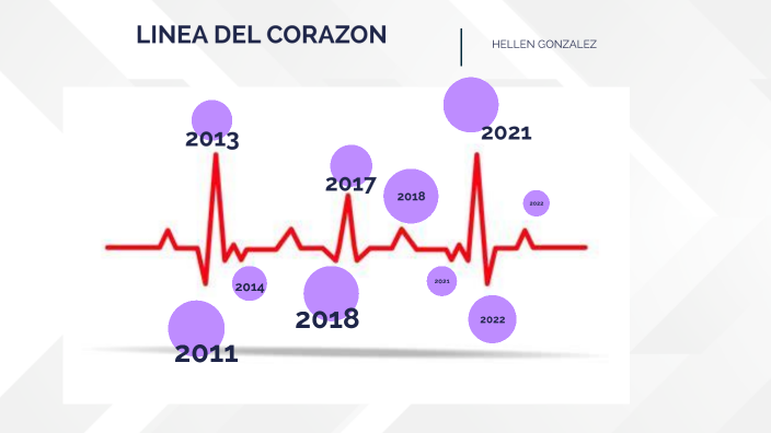 linea corazon by Hellen Gonzalez on Prezi
