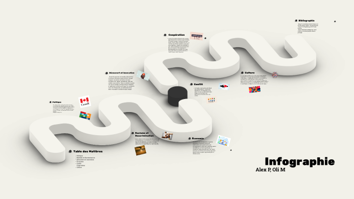 Infographie by Alexandre Parent on Prezi