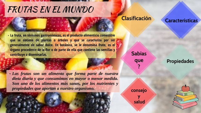 Frutas en el mundo by danae Montesinos on Prezi