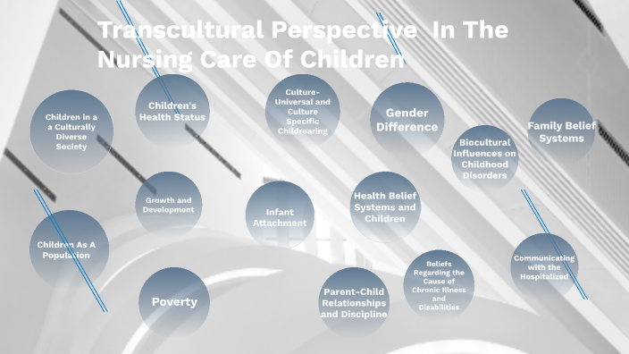 Transcultural Perspective in The Nursing Care of Children by Abdurajak ...
