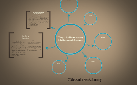 7 Steps of a Hero's Journey by Mia Hodges on Prezi