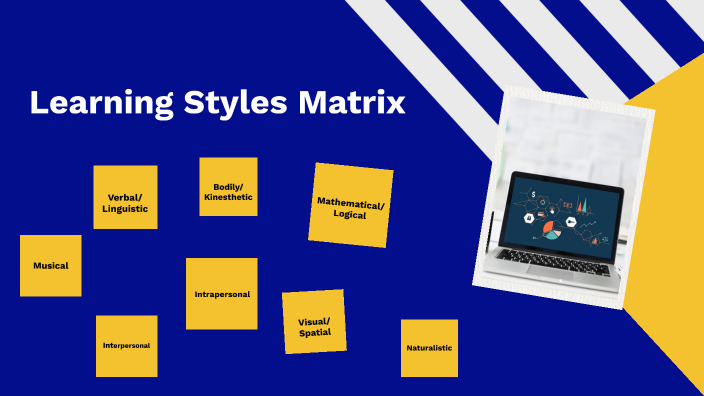 Learning Styles Matrix by Jacob Mason on Prezi