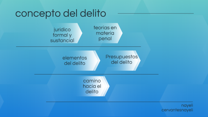 concepto del delito by nayeli cervantes on Prezi