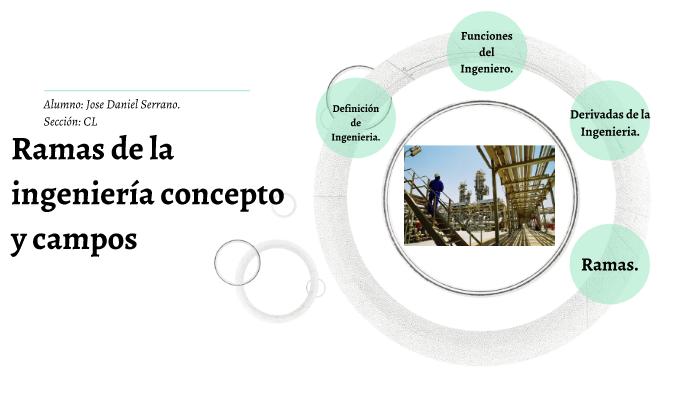 Ramas de la ingenieria by Jose Serrano on Prezi