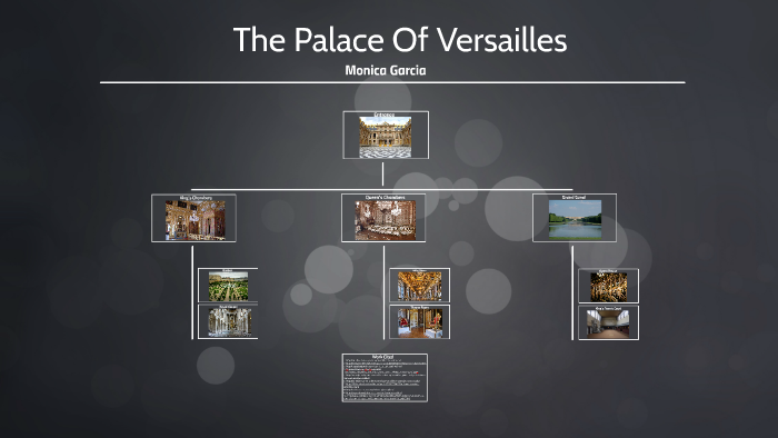 The Palace Of Versailles by on Prezi