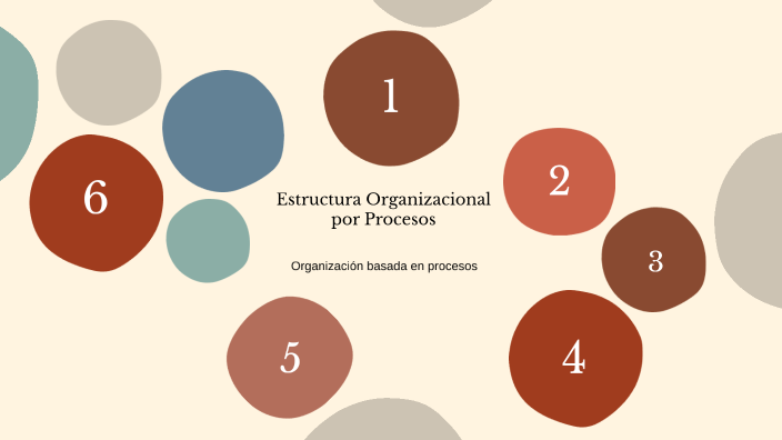 Estructura Organizacional por Procesos by Karoley Gomez on Prezi