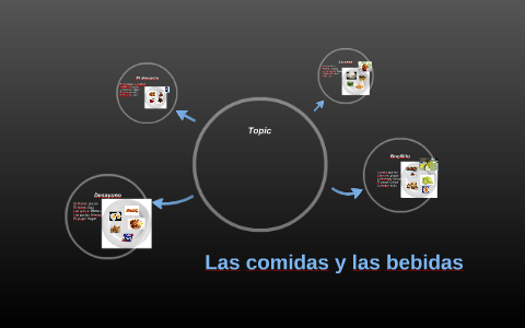 Las comidas y las bebidas by destiny crouse on Prezi