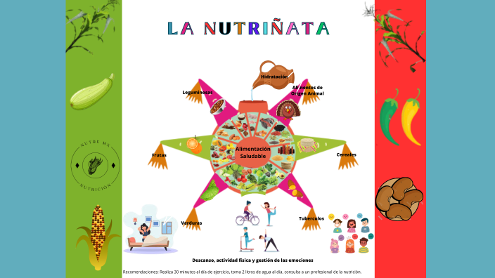 el nopalero by Miguel Ortiz on Prezi