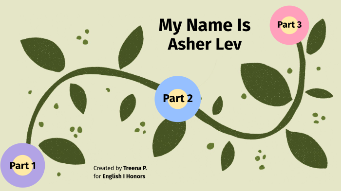 My Name is Asher Lev Summary by Treena Patel on Prezi