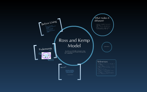 Ross and Kemp Model by Katrina Strauss on Prezi