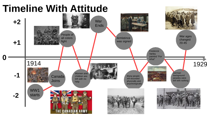 Timeline with Attitude - John Paul Passero by John Paul Passero on Prezi