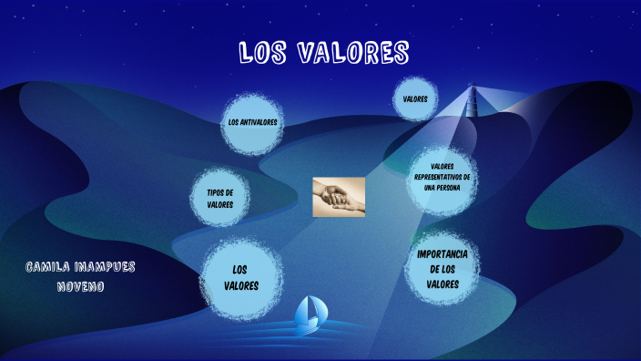 Los Valores By Camila Inampues On Prezi