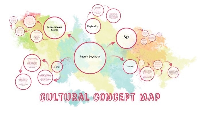 Culture map by Payton Boychuck on Prezi