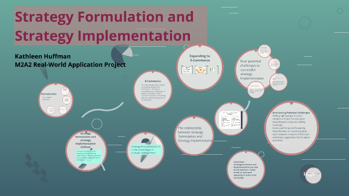 Strategy Formulation and Strategy Implementation by Kathleen Huffman on ...