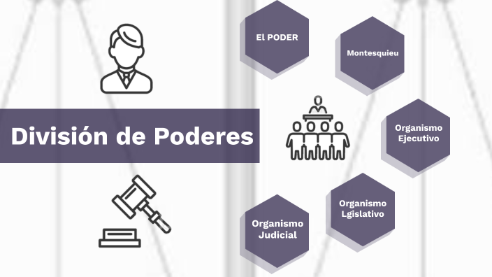 División de Poderes by ASTRID GABRIELA COLOP MATIAS on Prezi