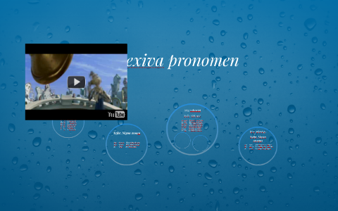 Reflexiva pronomen by Wilda Weiler on Prezi