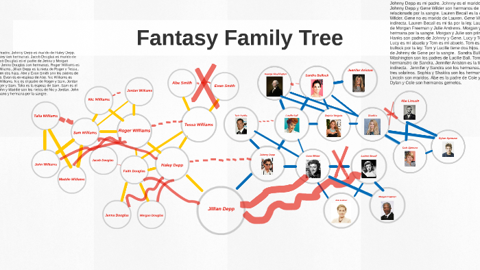 Fantasy Family Tree by Jillian Williams on Prezi