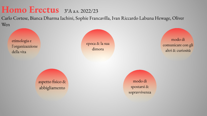 Homo Erectus by Bianca Iachini on Prezi