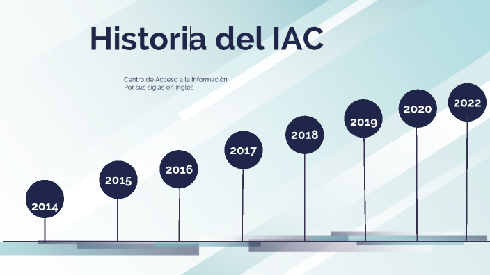 Historia del IAC 2 by Martita Gutierrez on Prezi