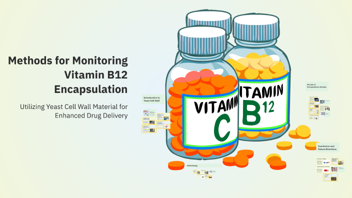 Methods for Monitoring Vitamin B12 Encapsulation by leo sushi john on Prezi
