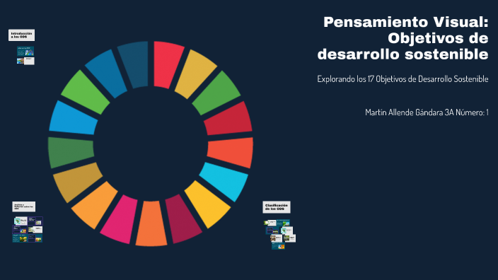 Pensamiento Visual: ODS en Geografía e Historia by MARTIN ALLENDE ...
