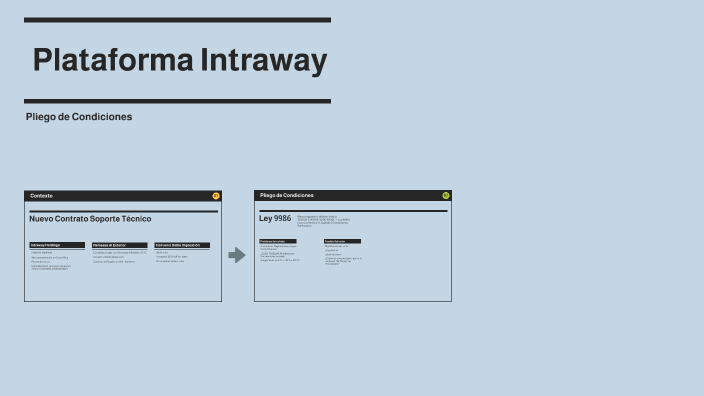 Soporte técnico Plataforma Intraway by Álvaro Iván Loría Campos on Prezi