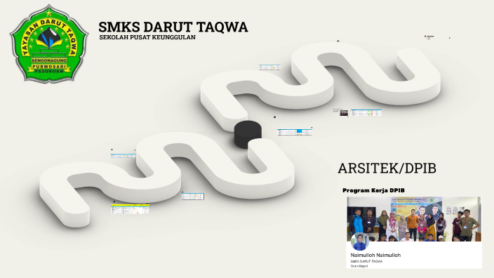Program Kerja DPIB by Naimulloh Naimulloh on Prezi