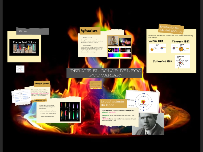 Presentació foc de colors by Mariam El Hemeoui Znebar on Prezi