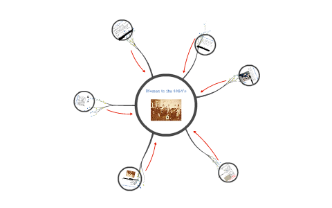 Women in the 1930s by Nicole Green on Prezi