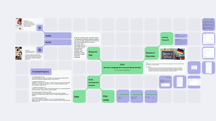 DORI - German Language Environment Questionnaire by Fauziah Wahdhani on ...