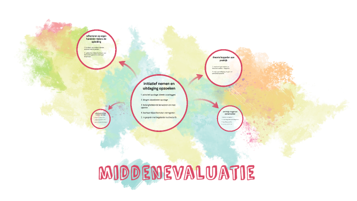 middenevaluatie by Amal el Bouchehati on Prezi