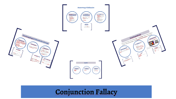 Conjunction Fallacy Concept Example Video Lesson
