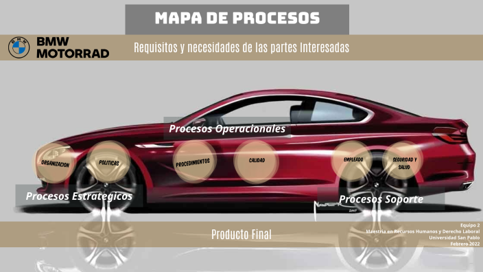 Mapa de Procesos BMW by Ivan Nieto on Prezi