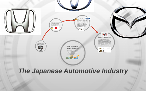 The Japanese Automotive Industry by Jason Mobley on Prezi