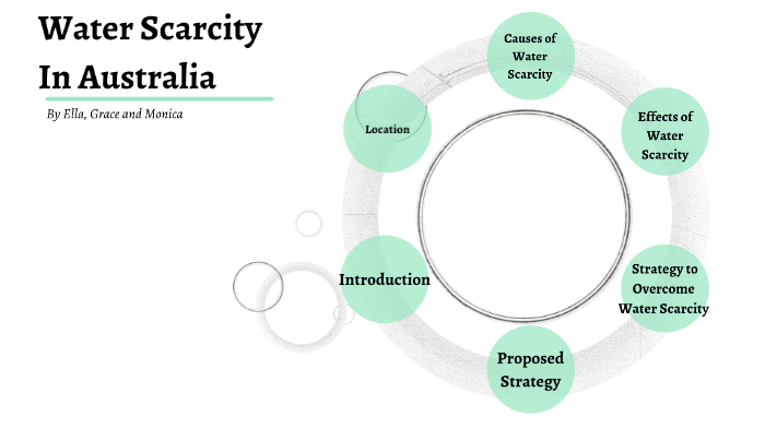 Water Scarcity in Australia by Ella Evans on Prezi