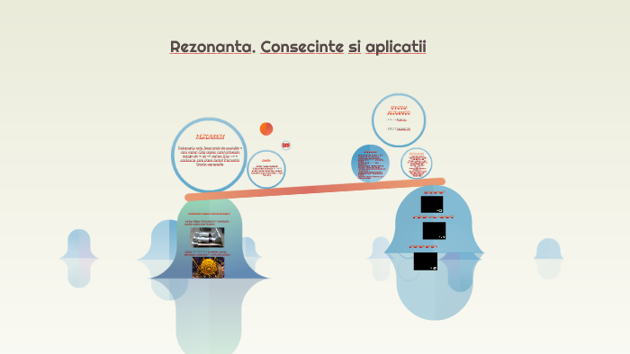 Rezonanta. Consecinte si aplicatii by Sacontala Cinpoca on Prezi