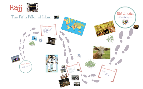 Dhul-Hijjah, Hajj & Eid ul-Adha by Essmè Bechkoum on Prezi