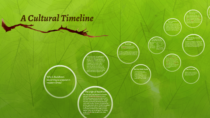 A Cultural Timeline by Courtney Whitelaw on Prezi