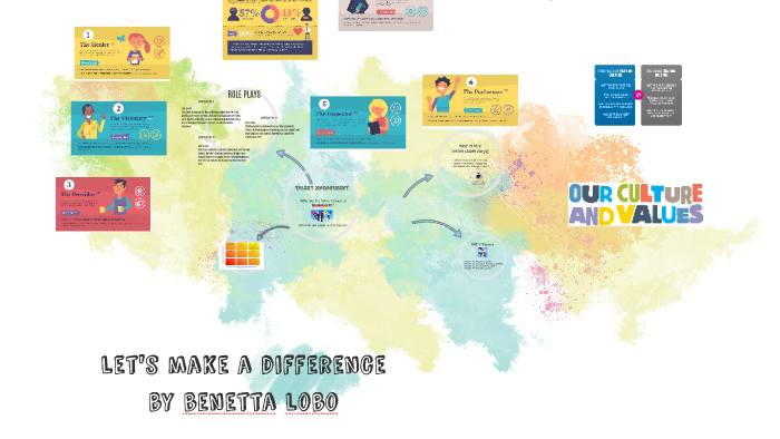 Lets make a difference by Benetta Lobo on Prezi