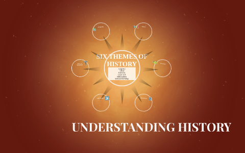 SIX THEMES OF HISTORY by aaron de loera on Prezi
