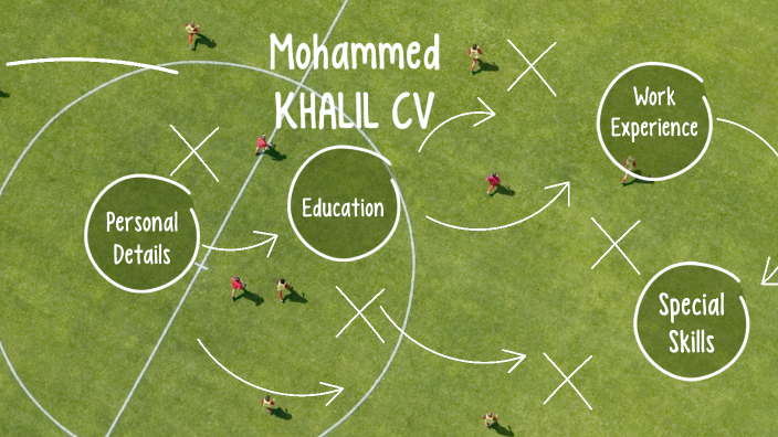 mon CV by moha khalil on Prezi