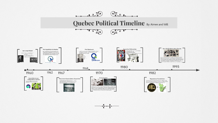 Quebec Political Timeline by Aimee ~ on Prezi