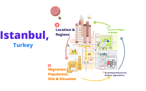 AP Human Geography Project by Geetha Rajagopal on Prezi
