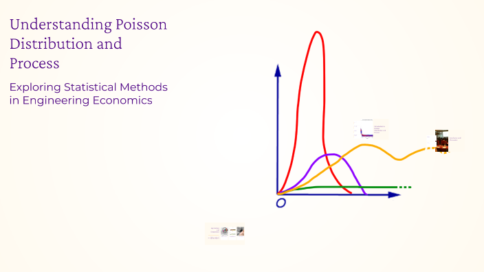 Understanding Poisson Distribution and Process by Mortada Emad on Prezi